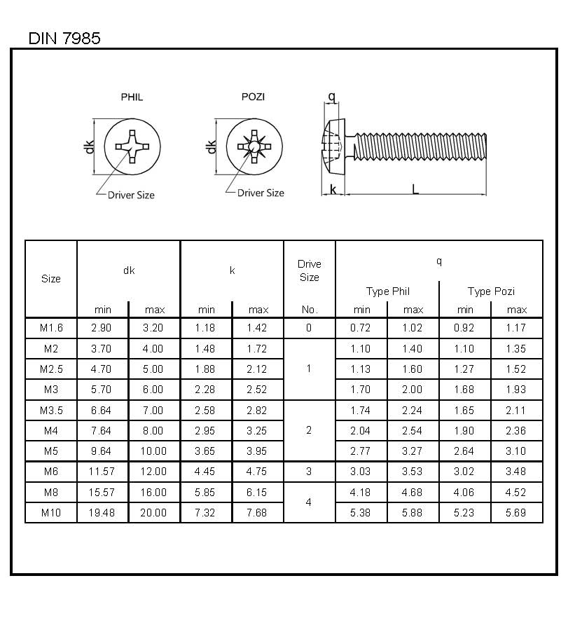 DIN 7985 Cross Recessed Cheese Head Screws-L&W Fasteners Company